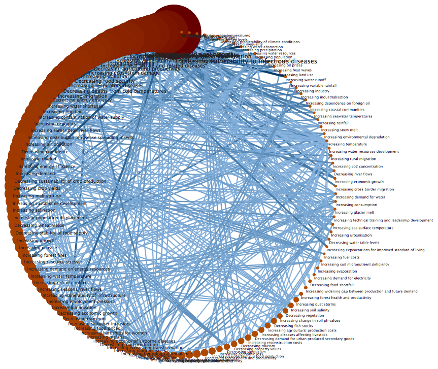 Graphic: Climate Change Drill Down Method – Public Intelligence Blog